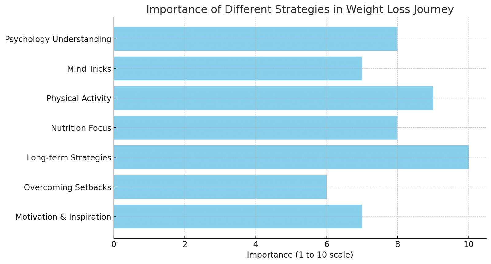 Make Weight Loss a Habit With These Mind Tricks | Good Fun Health